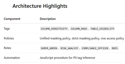 Snowflake Extract And Create Ddl Via Sql Scripting Cloudyard