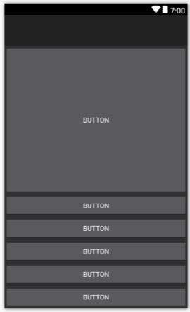 Xamarin Android Gridlayout Rowspan Works In Designer But Not In Emulator Stack Overflow
