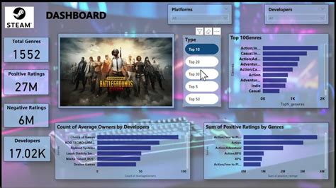 Khushi Bansal On Linkedin Dataanalytics Powerbi Gamingindustry
