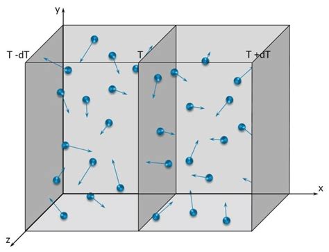 What Is Conduction Documentation Simscale