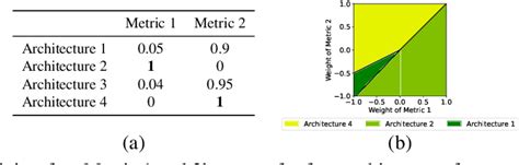 figure 1 from robustifying and boosting training free neural