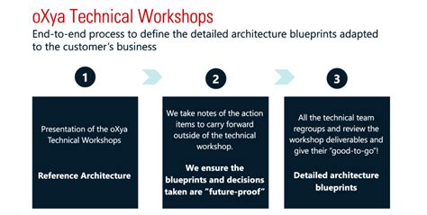 Best Practices For A Successful SAP Migration Project OXya