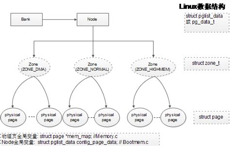一篇文章教你，linux内存管理原理（图例解析） 知乎