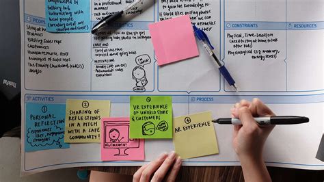 Learning Experience Canvas Learning Experience Design