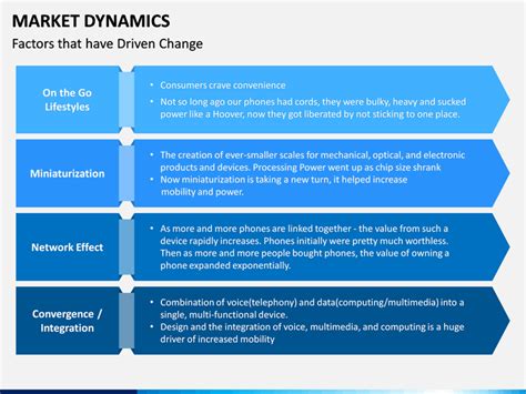 Market Dynamics PowerPoint And Google Slides Template PPT Slides