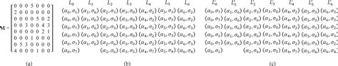 figure 1 from algebraic soft decoding algorithms for reed solomon codes using module semantic