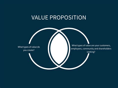 Define Your Organisations Value Proposition In Five Easy Steps