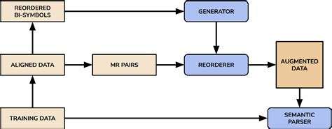 figure 1 from align and augment generative data augmentation for