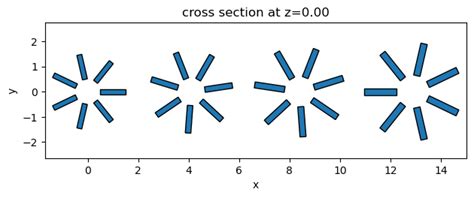 Example Library GeometryTransformations Apply Geometry Transformations In Tidy D Flexcompute