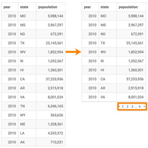 Showing Pagination