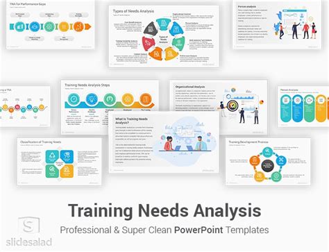 Training Needs Analysis Powerpoint Template Slidesalad