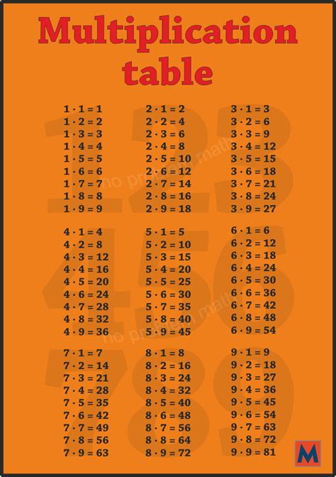 Memorize Cards Multiplication Table Openclipart 57 Off