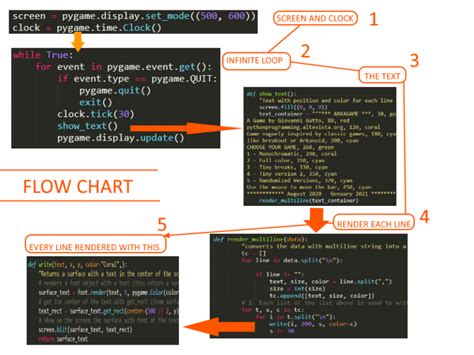 How To Render Text On Pygame Easily Python Programming