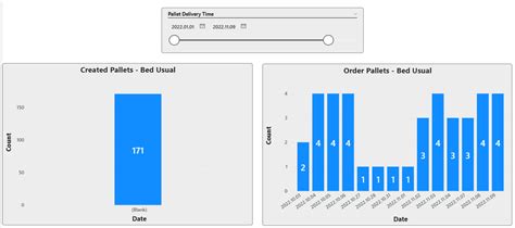 Solved Filtering Multiple Tables By Single Calendar Date Microsoft Fabric Community