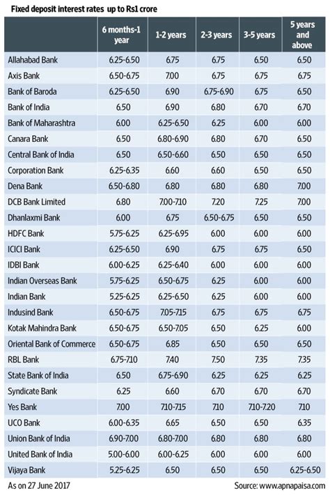 Hdfc Fixed Deposit Rates In India Dsaestick