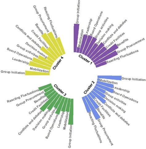 A U Matrix Of Som Fpc Ii B Clustered Som Download Scientific