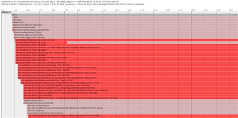 Openeuler 2203 Lts系统在强制关机时重启速度极慢，耗时7、8分钟 Other 其他技术问题 Openeuler 论坛