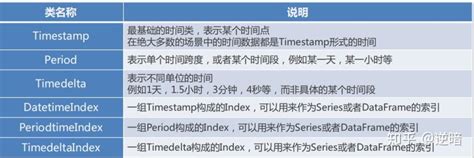 数据处理——转换与处理时间序列数据 知乎 数据处理——转换与处理时间序列数据 知乎