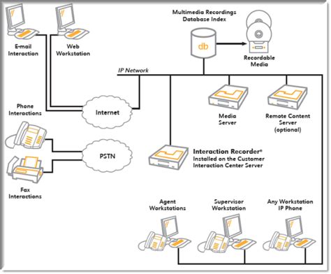 Interaction Recorder Technical Reference How Interaction Recorder Works