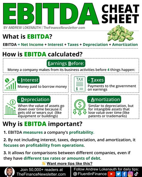 51 Best Ebitda Images On Pholder Wallstreetbets Fluent In Finance And Vitards
