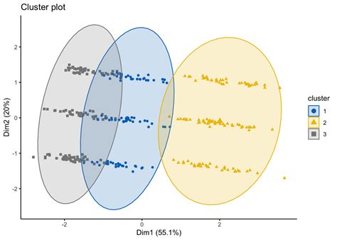 Fundamentals Of Biological Data Analysis 13 Clustering