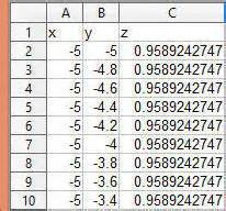 Plot CSV Imported Points In 2D And 3D