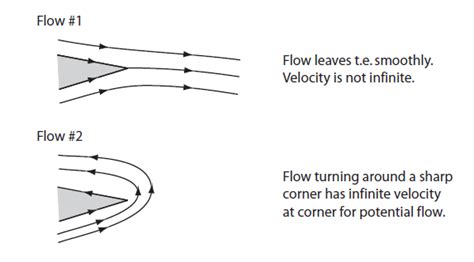 Aerodynamics What Is A Physically Accurate Explanation For The Kutta