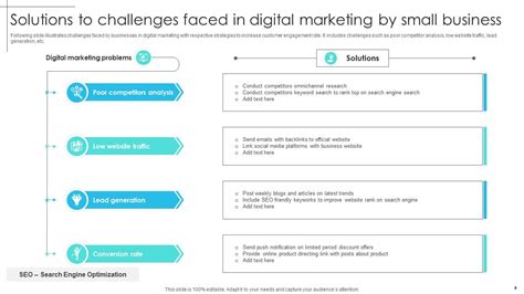 Solutions To Challenges Powerpoint Ppt Template Bundles Ppt Slide