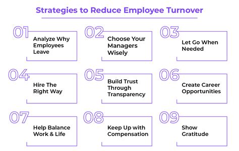 Data Backed Ways To Reduce Employee Turnover Xoxoday