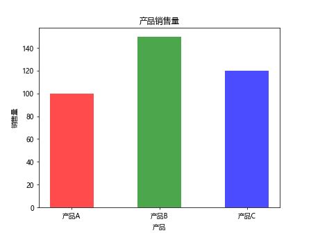 使用Matplotlib创建柱状图 极客教程