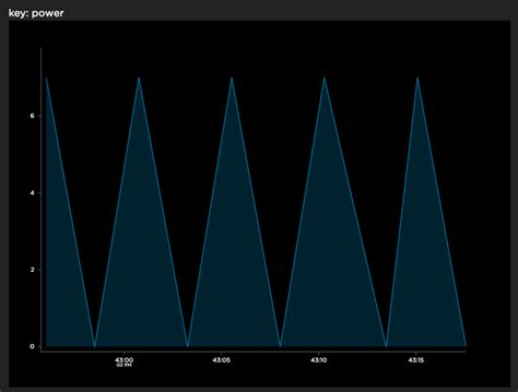 testing the project build a cloud connected esp8266 power meter adafruit learning system