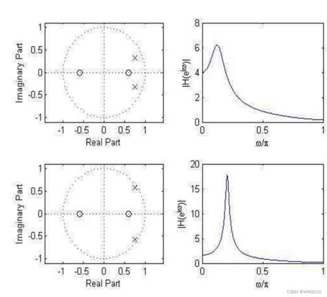 数字信号处理翻转课堂笔记5——z变换and离散lti系统零极点与频率响应特性and滤波器设计初步实序列的z变换极点共轭对称 Csdn博客