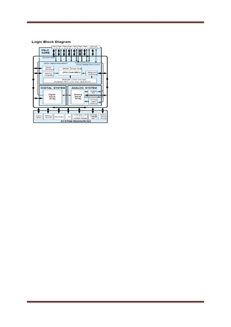 Chapitre 1 Architecture Psoc Chapitre 1 Architecture Psoc