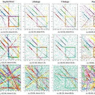 Comparison Of Line Fitting Results On D Synthesized Data With Download Scientific Diagram