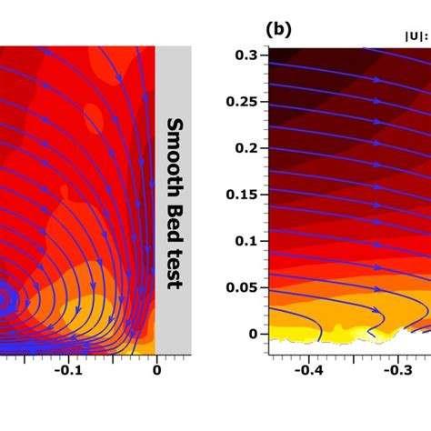 Time Averaged Streamlines Drawn On Top Of Flood Contours Of