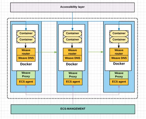 Github Liafizanecs Kong A Multi Cluster Kong Deployment Demo Using