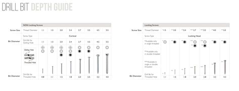 printable drill bit size charts [ 100 free pdf]