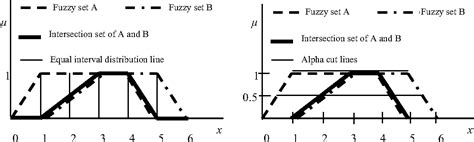 figure 5 from modelling and indexing of fuzzy complex shapes semantic