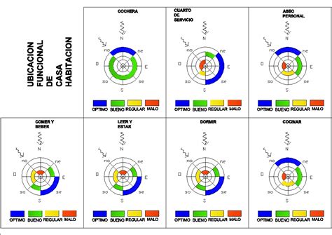 Guidance Charts In AutoCAD Download CAD Free KB Bibliocad