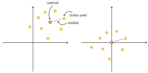 Similarity Search Part 3 Blending Inverted File Index And Product Quantization Towards Data