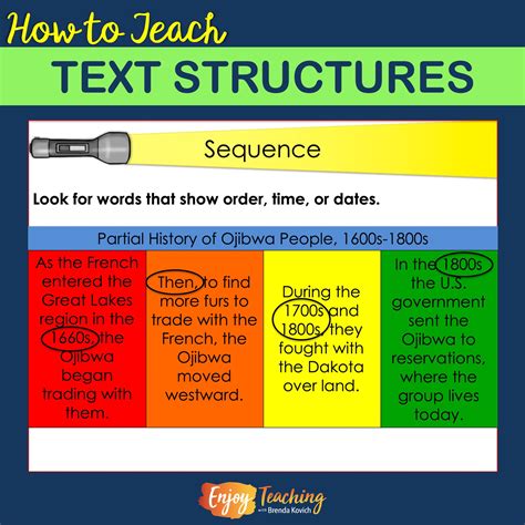 Text Structures Chart By A Teachers Design Teachers Pay Teachers
