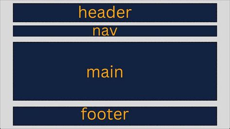 Build Semantic Html Web Pages