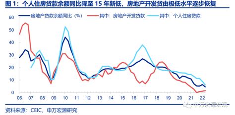 房地产泡沫化实质性扭转之后 华尔街见闻