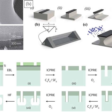 Typical Fabrication Techniques For Integrated Diamond Photonics A Download Scientific