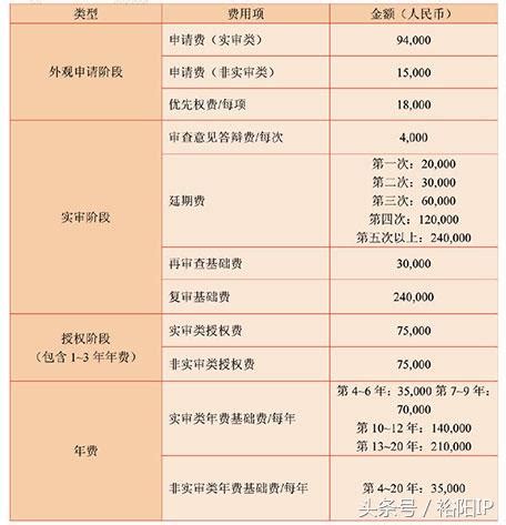 韓國專利申請官方費用及代理機構選擇 每日頭條