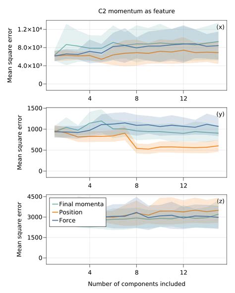 Makie How To Set Only Lower Or Upper Axis Limit Visualization