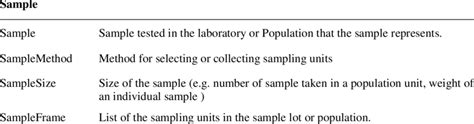 Description Of The Attributes Of The Metadata Sample‖ Download Table