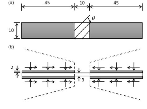 Figure 1 From Observation And Modeling Of Loadingunloading Hysteresis Behavior Of