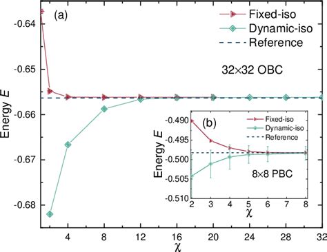 Figure 2 From Tensor Network Computations That Capture Strict Variationality Volume Law