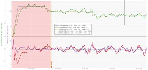 Discrepancy Between Ekf Altitude And Barometric Altitude In Althold